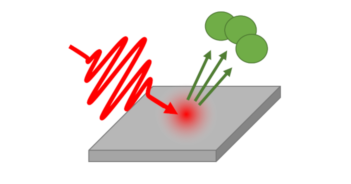 What is a Photocathode? - The Photocathode Database